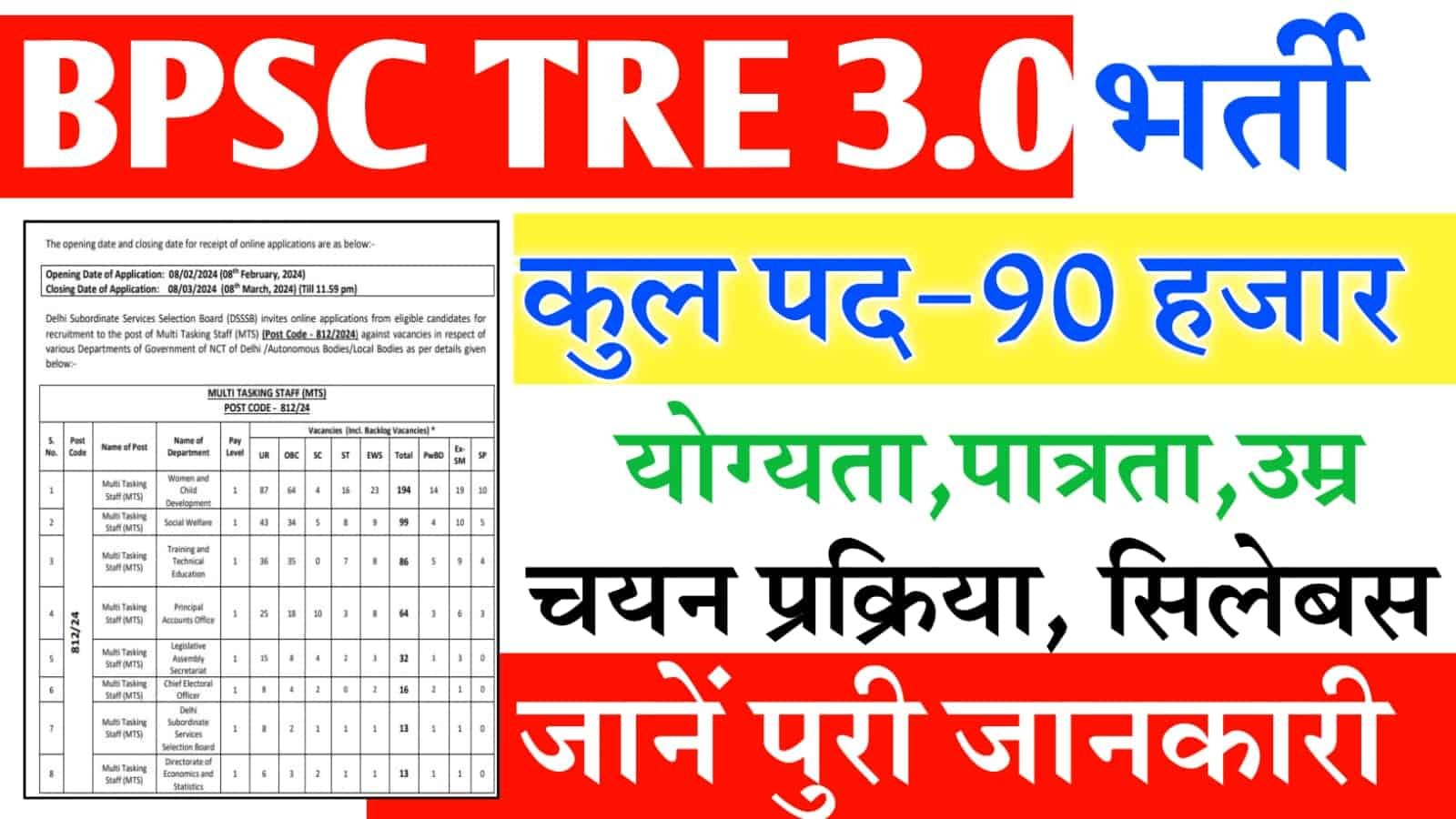 BPSC Tre 3.0 Vacancy 2024 BPSC Tre 3.0 Vacancy 2024