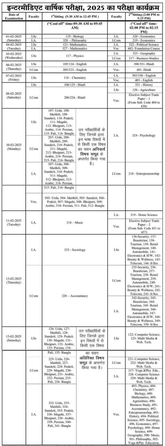 Bihar Board 12th Topper List 2025 (Soon) – बिहार बोर्ड इंटर टॉपर लिस्ट ...